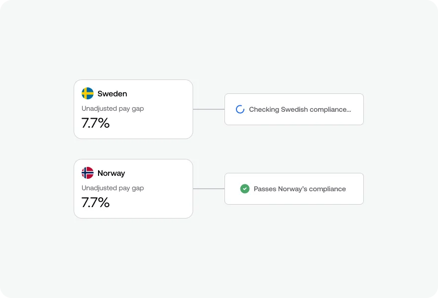 Compliance Reporting Software | Sysarb